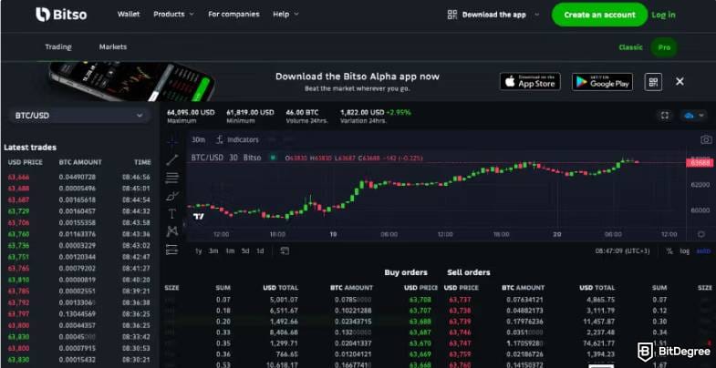 Reseña de Bitso: Principal Intercambio de América Latina