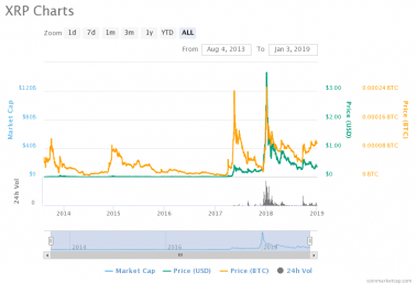 10 Mata Uang Digital Terbaik: Mata Uang Kripto Apa Saja?